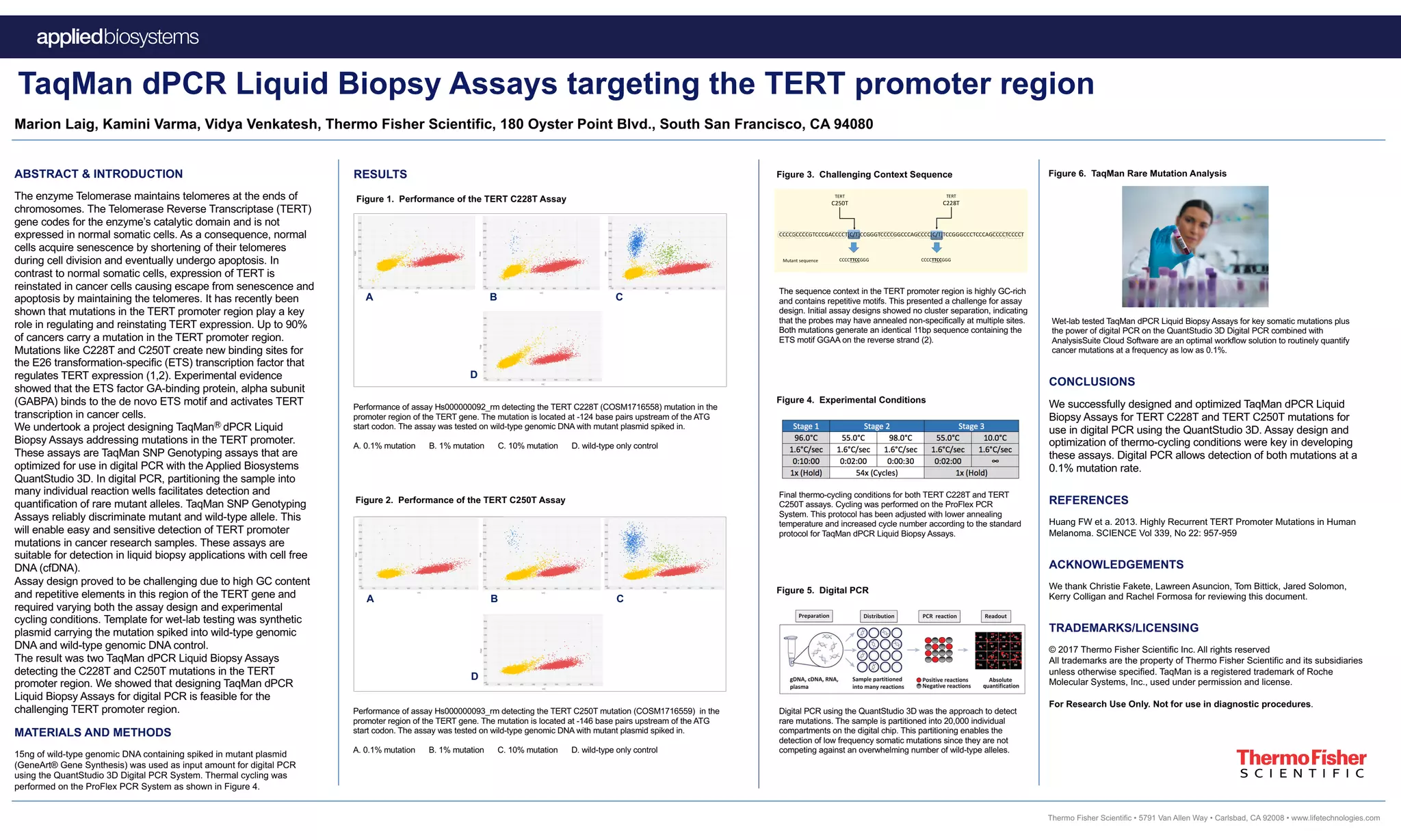TaqMan dPCR Liquid Biopsy Assays targeting the TERT promoter region | PDF