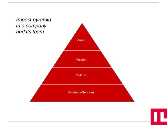 Some Examples Of core Values Some Examples Of core Values