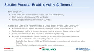 Terumo Medical Integrated Business Analytics at its Best | PPTX | Cloud ...