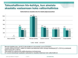 Maileena Tervaportti: Valtion taloushallinnon prosessien kehittäminen | PPTX