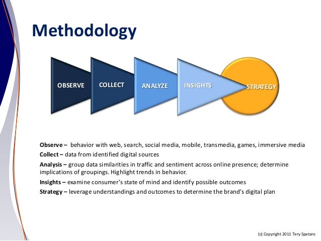 Digital Strategy by Tery Spataro