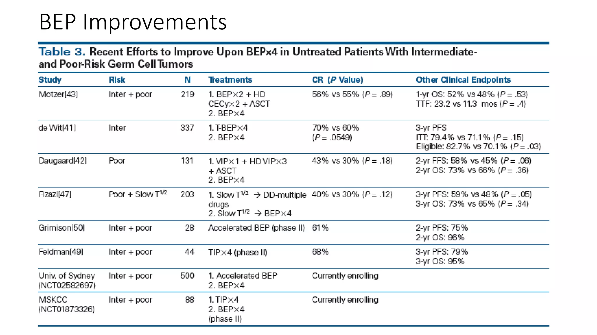 Testicular cancer | PPTX