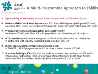 Margarida Ribeiro: "The Portugal experience" | PPT