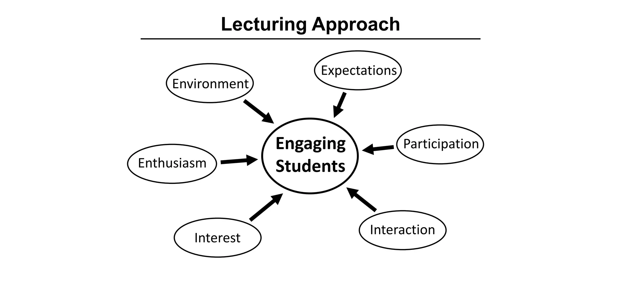 Teaching Excellence Series: The Educator Perspective | PDF ...