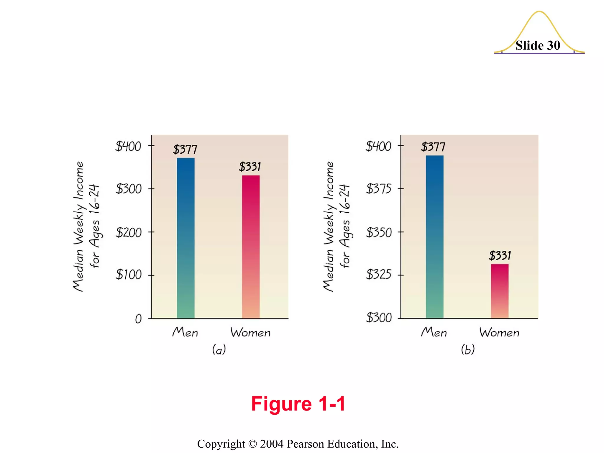 Introduction To Statistics | PPT
