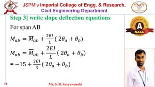 Slope deflection method | PPTX