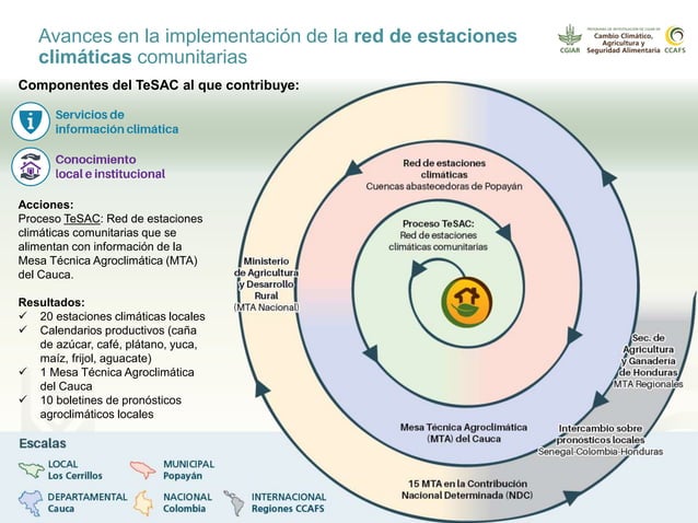 TeSAC Cauca (Colombia) | PPT