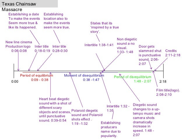 Tesax chain saw massacre trailer timeline
