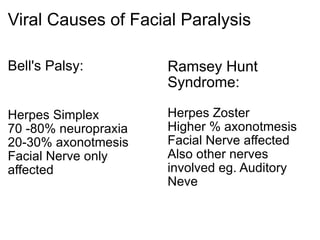 Bell's Palsy Electrical Stimulation Treatment | PPT