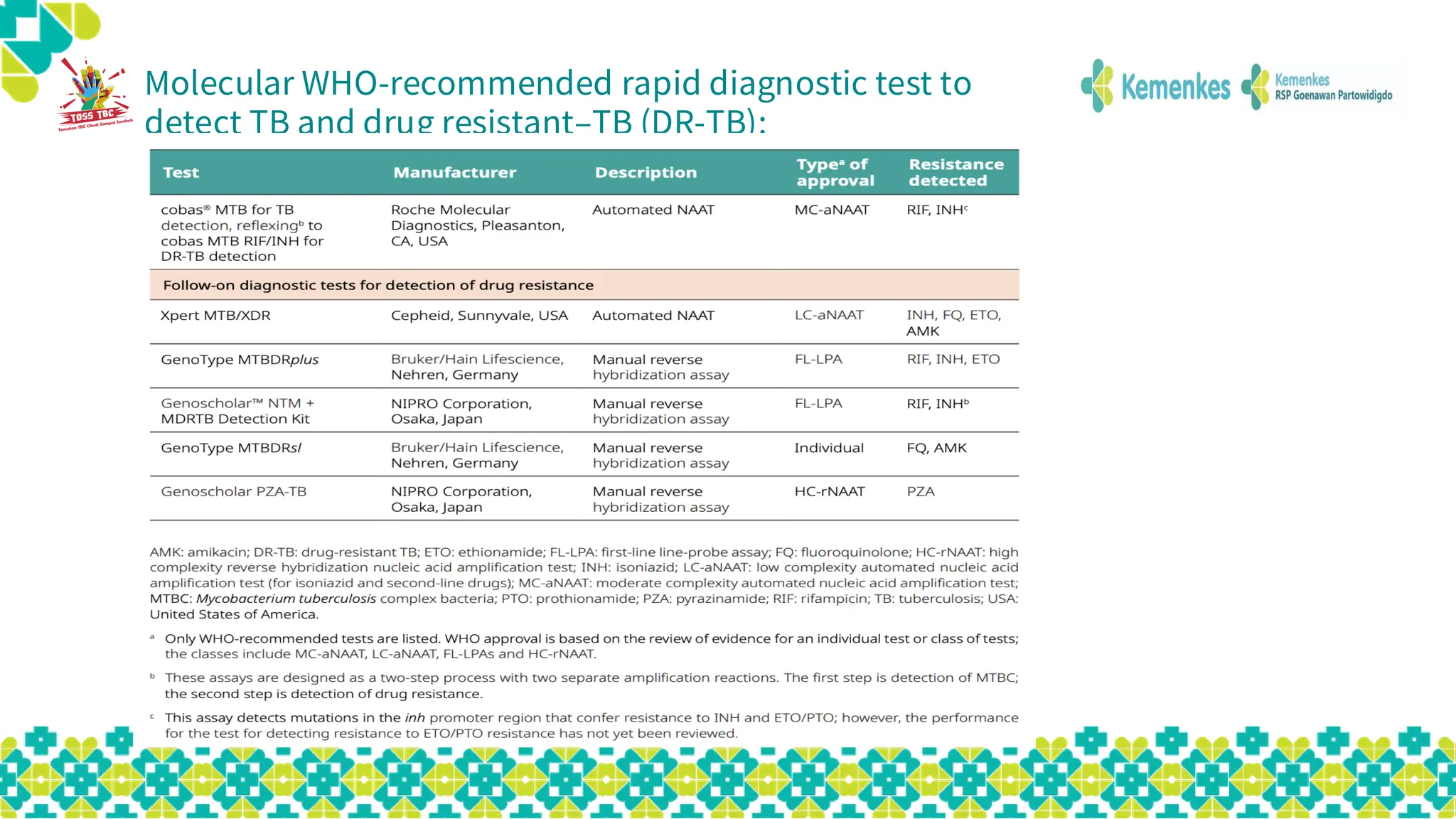 TES CEPAT MOLEKULER (TCM) UNTUK DIAGNOSIS TB.pdf