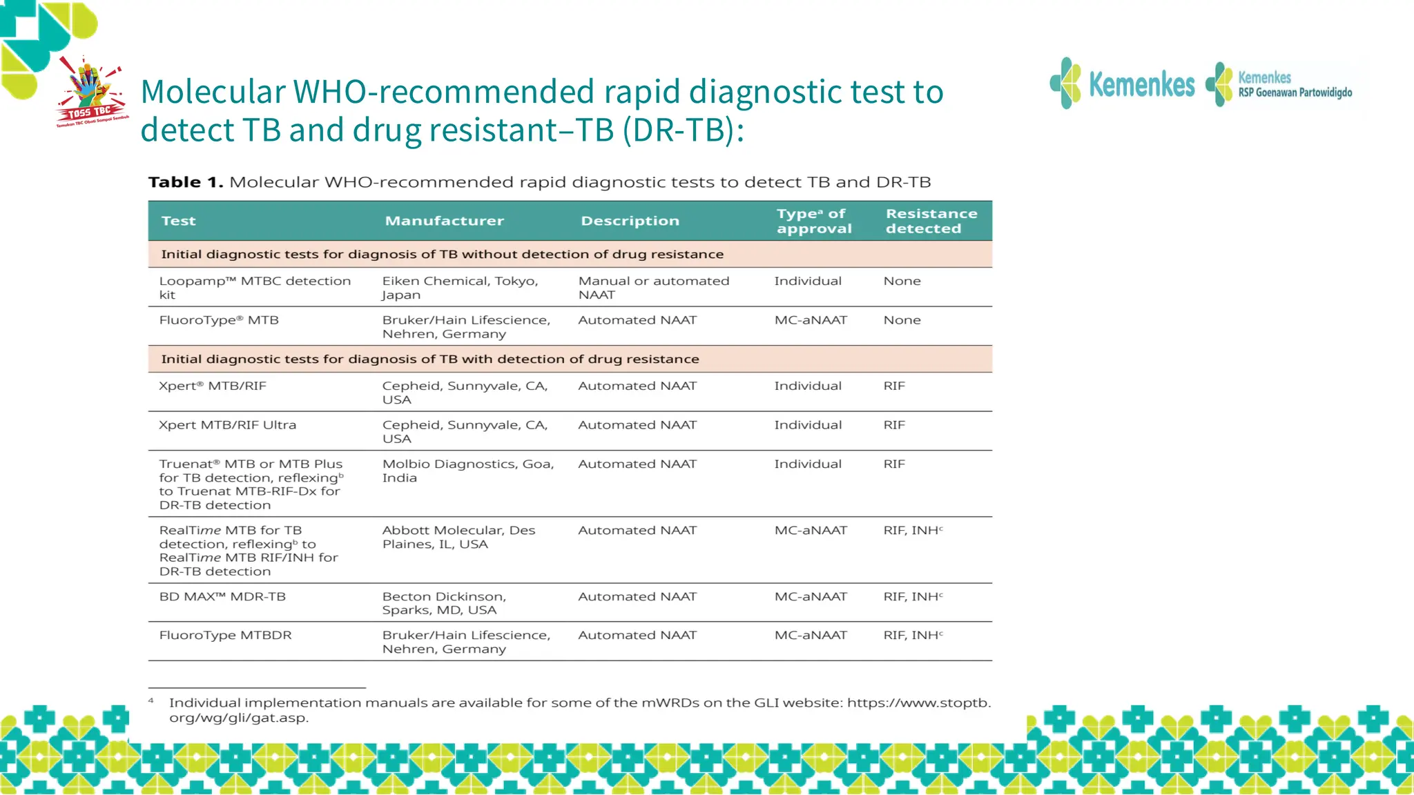 TES CEPAT MOLEKULER (TCM) UNTUK DIAGNOSIS TB.pdf