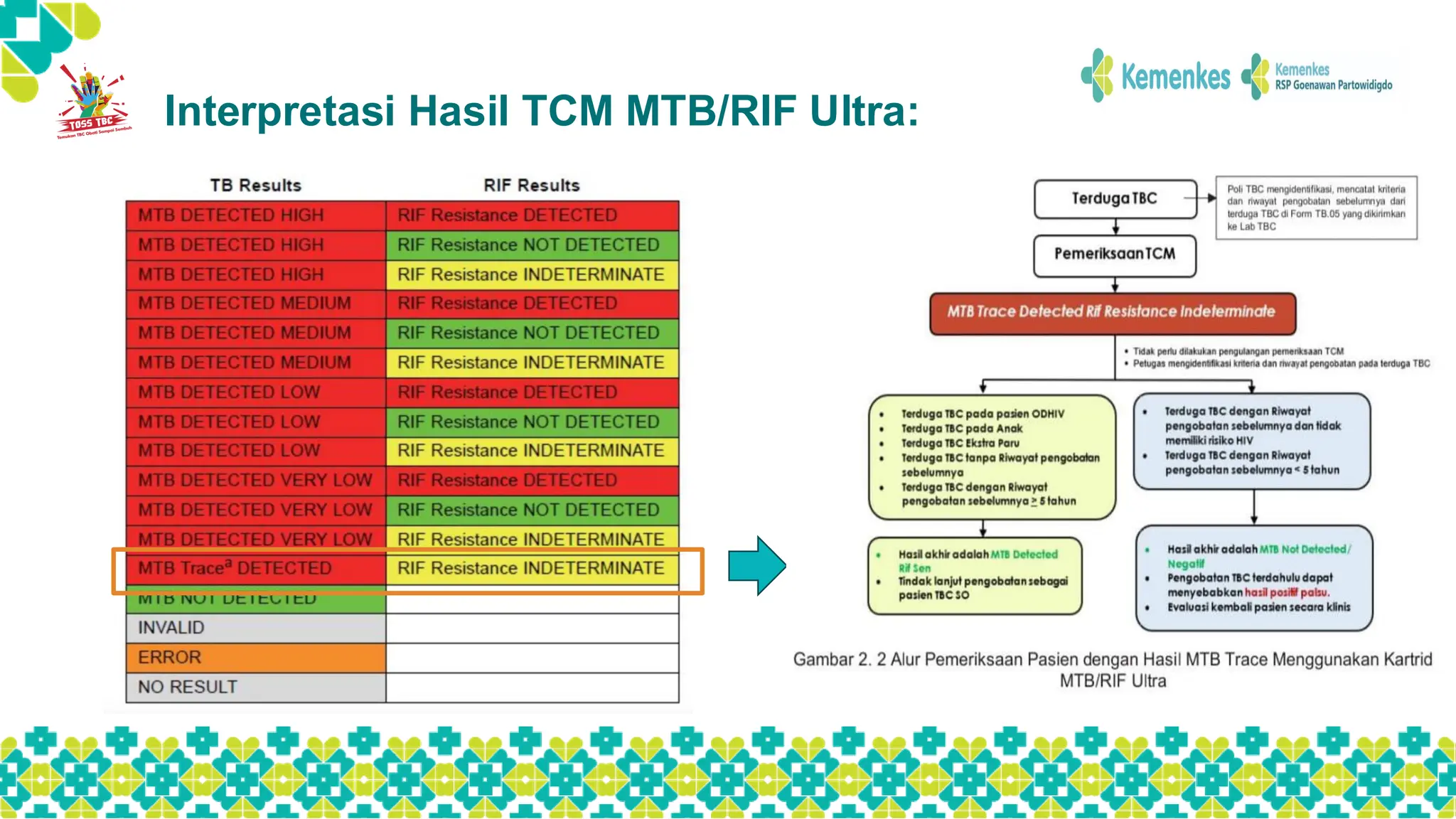 TES CEPAT MOLEKULER (TCM) UNTUK DIAGNOSIS TB.pdf
