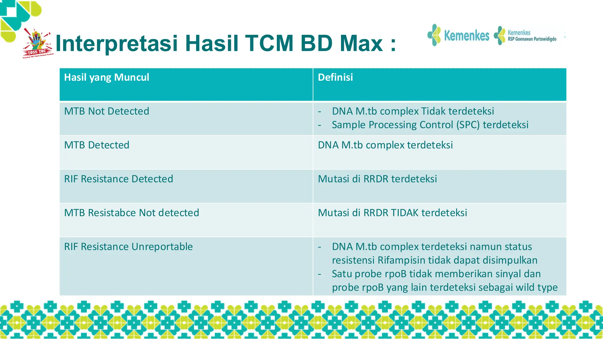 TES CEPAT MOLEKULER (TCM) UNTUK DIAGNOSIS TB.pdf