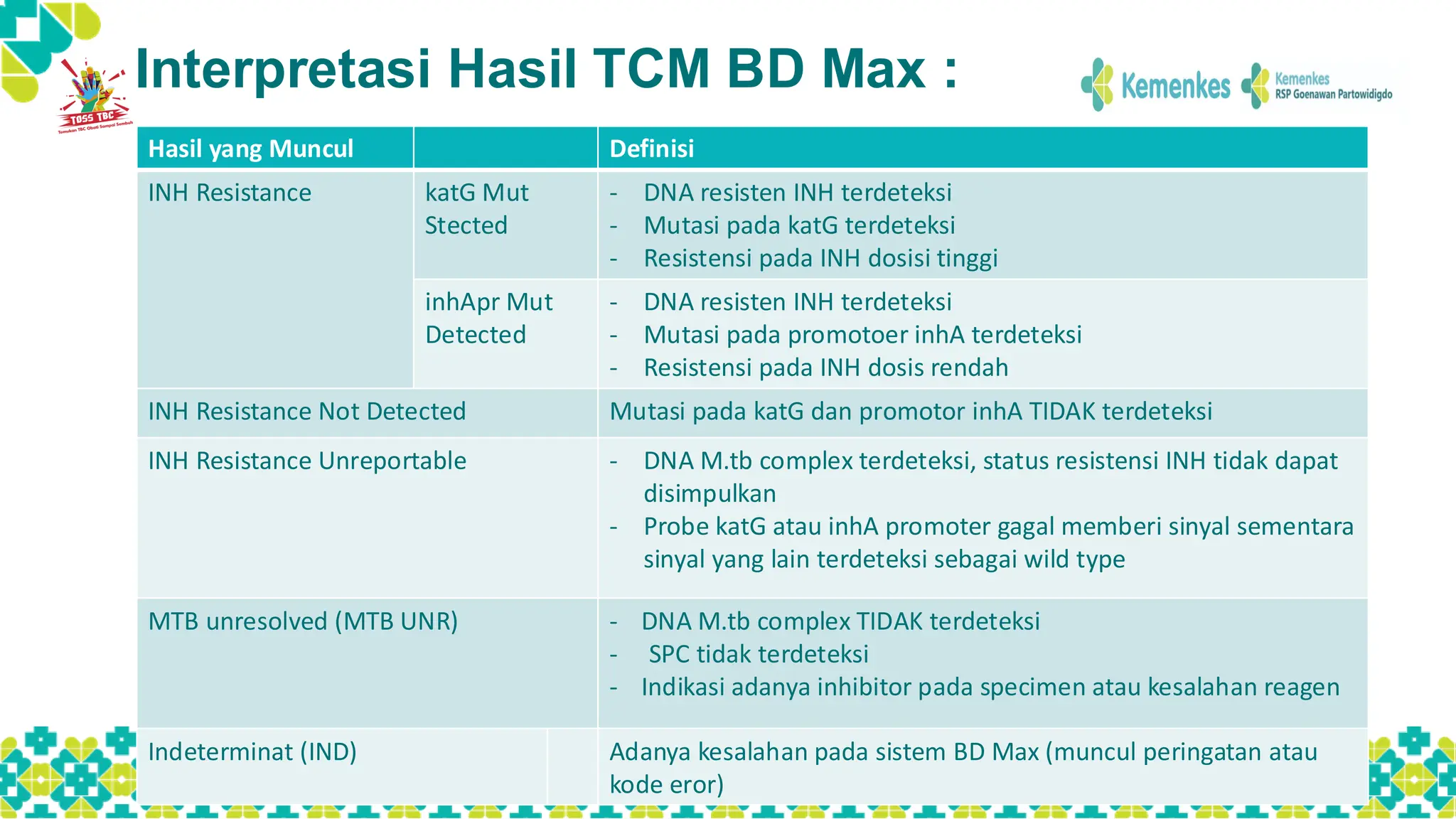 TES CEPAT MOLEKULER (TCM) UNTUK DIAGNOSIS TB.pdf