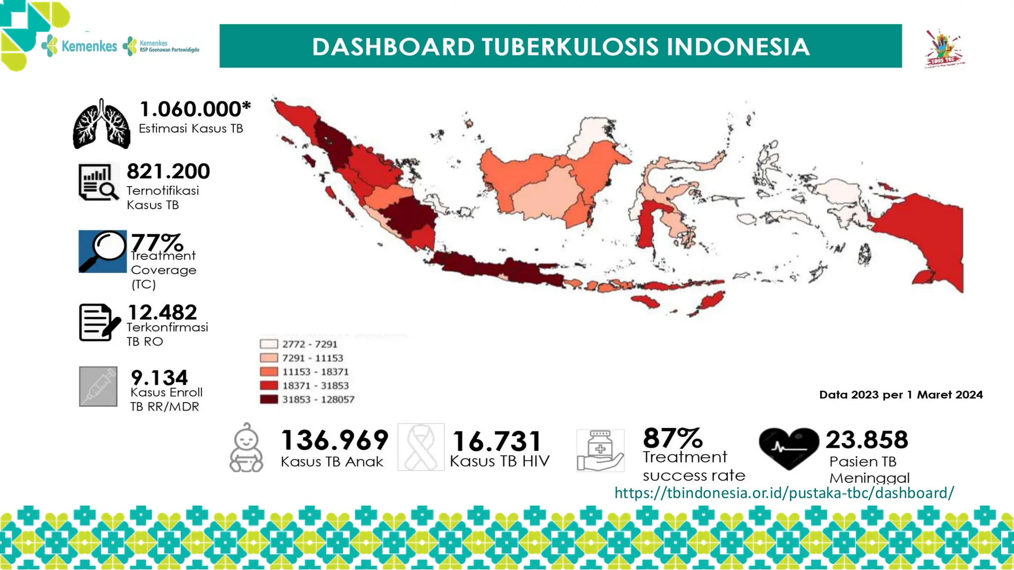 TES CEPAT MOLEKULER (TCM) UNTUK DIAGNOSIS TB.pdf