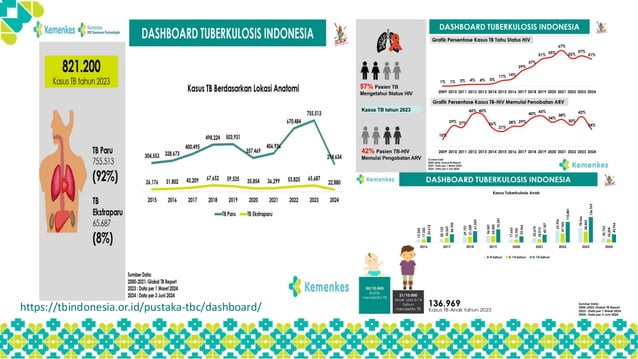 TES CEPAT MOLEKULER (TCM) UNTUK DIAGNOSIS TB.pdf