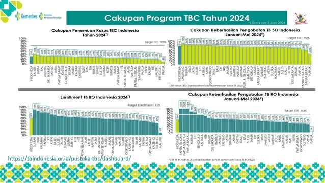 TES CEPAT MOLEKULER (TCM) UNTUK DIAGNOSIS TB.pdf