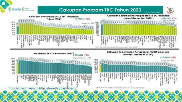 TES CEPAT MOLEKULER (TCM) UNTUK DIAGNOSIS TB.pdf