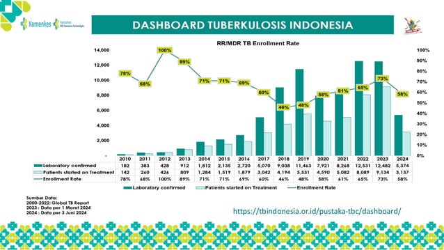 TES CEPAT MOLEKULER (TCM) UNTUK DIAGNOSIS TB.pdf