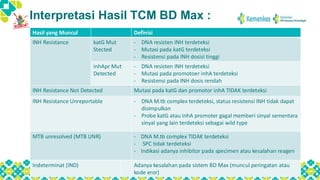 TES CEPAT MOLEKULER (TCM) UNTUK DIAGNOSIS TB.pdf