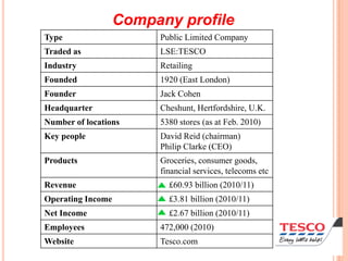 Tesco | PPTX