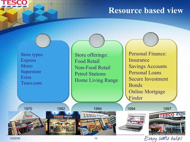 Tesco | PPT | Retail Industry | Industries