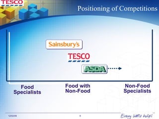 Tesco | PPT