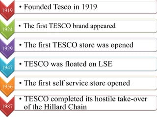 Tesco | PPT