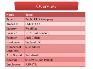 Tesco | PPT