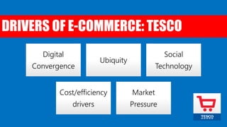 Tesco Ecommerce | PPTX