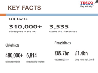 Tesco,Tesco PLC | PPTX