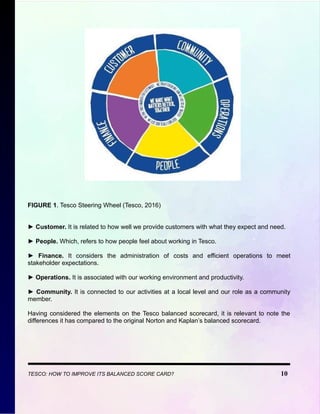 Tesco. how to improve its balanced score card. mario samuel camacho ...