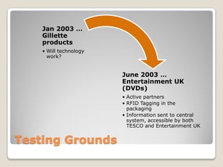 Tecnology (RFID) at Tesco - SPJCM | PDF