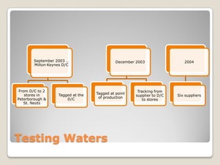Tecnology (RFID) at Tesco - SPJCM | PDF