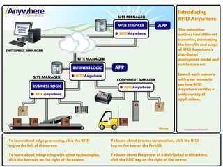 Tecnology (RFID) at Tesco - SPJCM | PDF