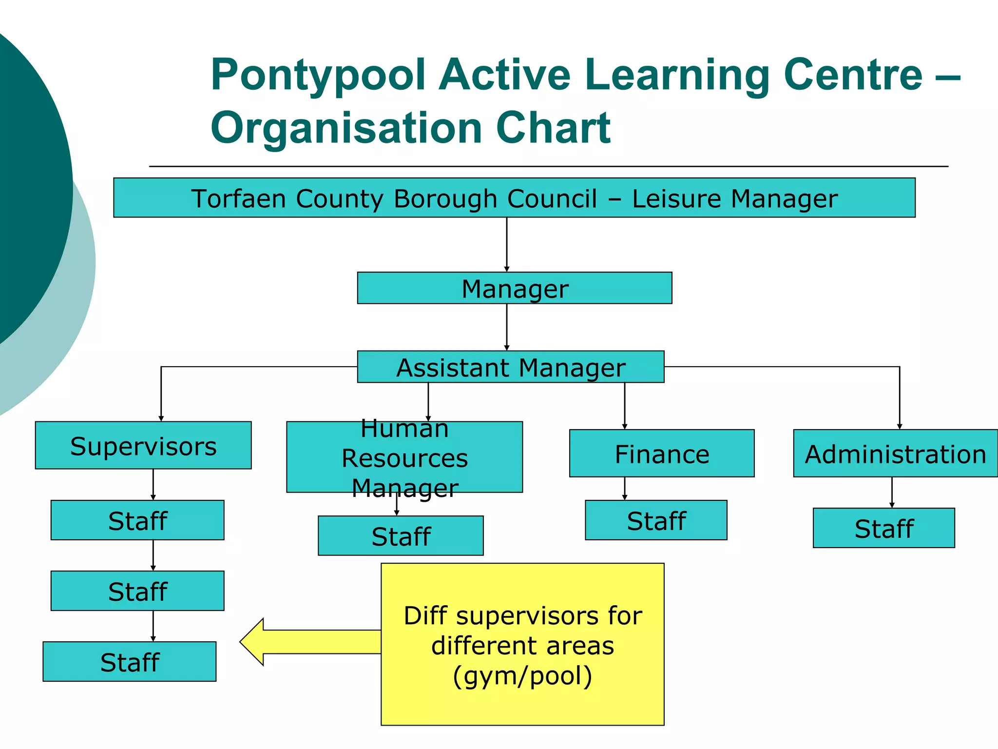 TESCO - Functional areas.ppt.pptx