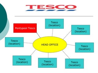 TESCO - Functional areas.ppt.pptx