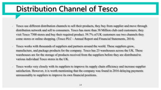 Tesco Case Study- Presentation- Marketing Management- MBA | PPTX