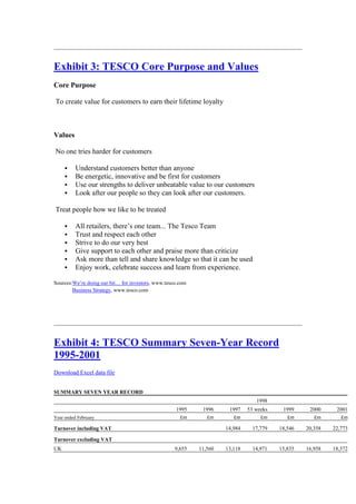Tesco - Every Little Helps | PDF