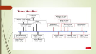 Tesco | PPT