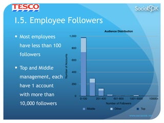 Tesco Twitter Communication Analysis - SociaLook | PDF