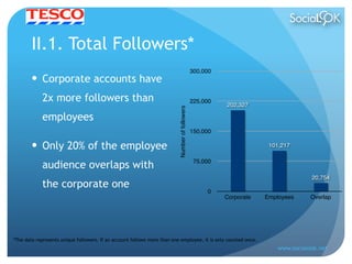 Tesco Twitter Communication Analysis - SociaLook | PDF