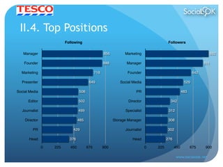Tesco Twitter Communication Analysis - SociaLook | PDF
