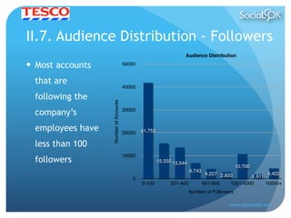 Tesco Twitter Communication Analysis - SociaLook | PDF
