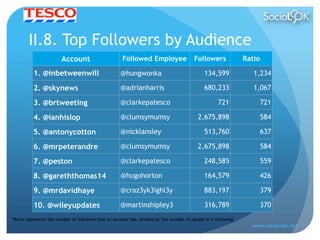 Tesco Twitter Communication Analysis - SociaLook | PDF