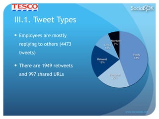 Tesco Twitter Communication Analysis - SociaLook | PDF