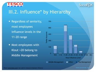Tesco Twitter Communication Analysis - SociaLook | PDF