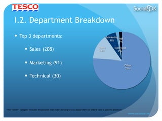 Tesco Twitter Communication Analysis - SociaLook | PDF