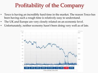 Tesco industry analysis | PPTX