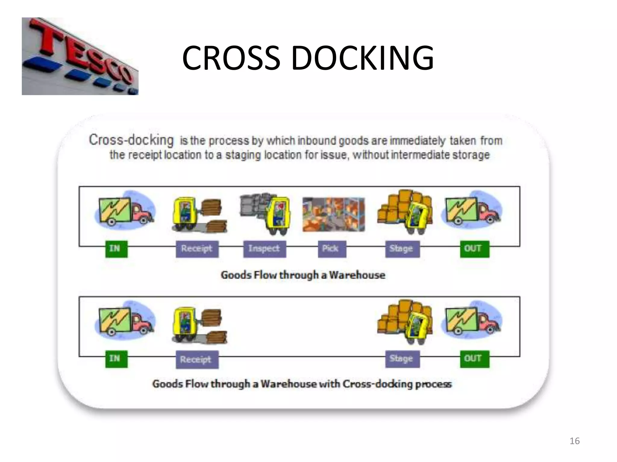 Tesco operations and supply chain | PPTX